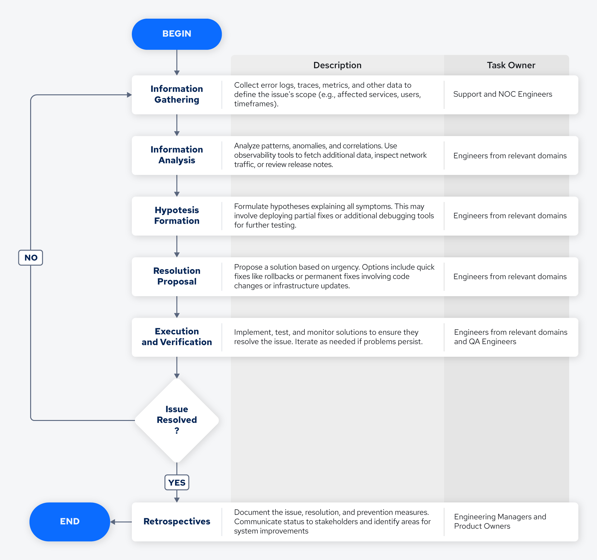 Why Observability Beats Source Code Access for Troubleshooting Game Backends